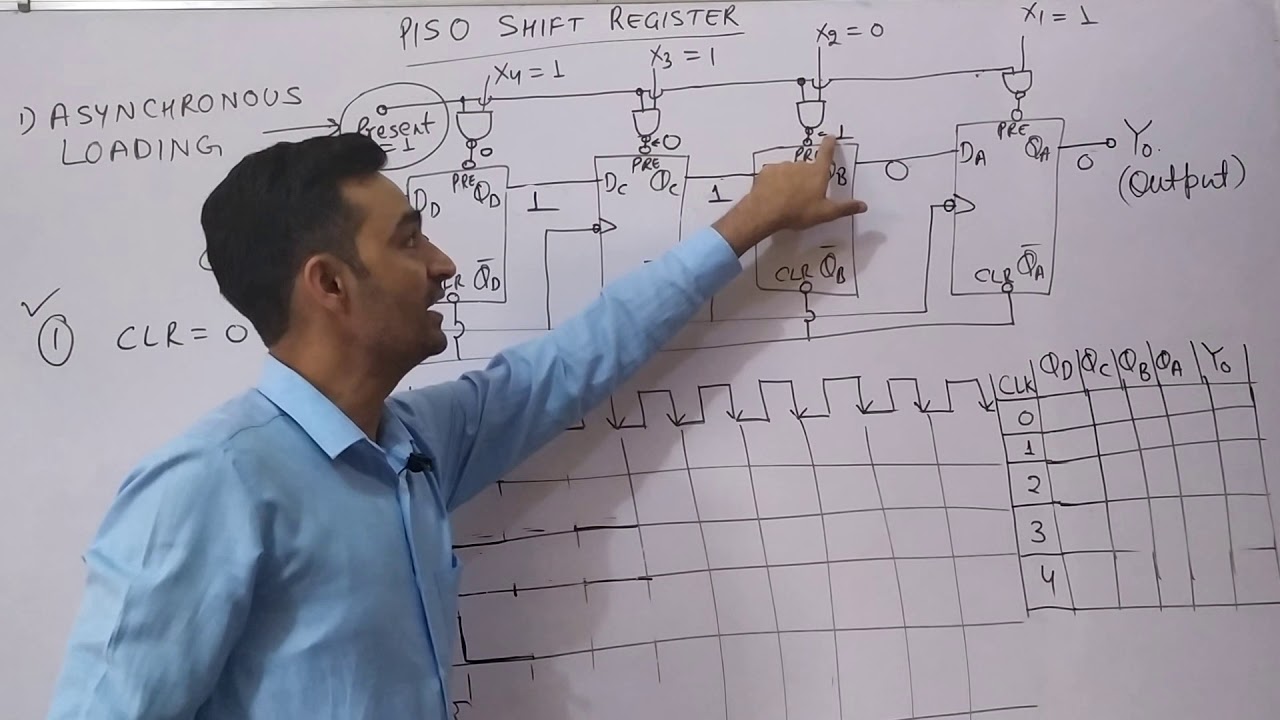 Lecture 9: Asynchronously loaded PISO Shift Register - YouTube