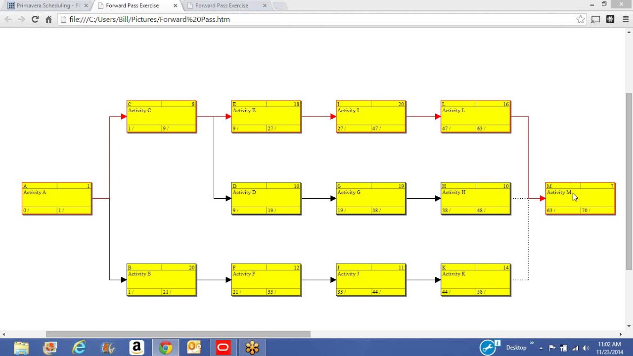 Forward and Backward Passes - Project Schedule concept - YouTube