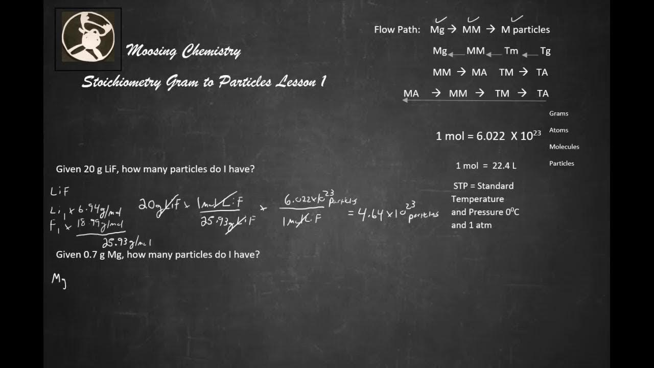 Stoichiometry Grams to Particles Lesson 1 - YouTube