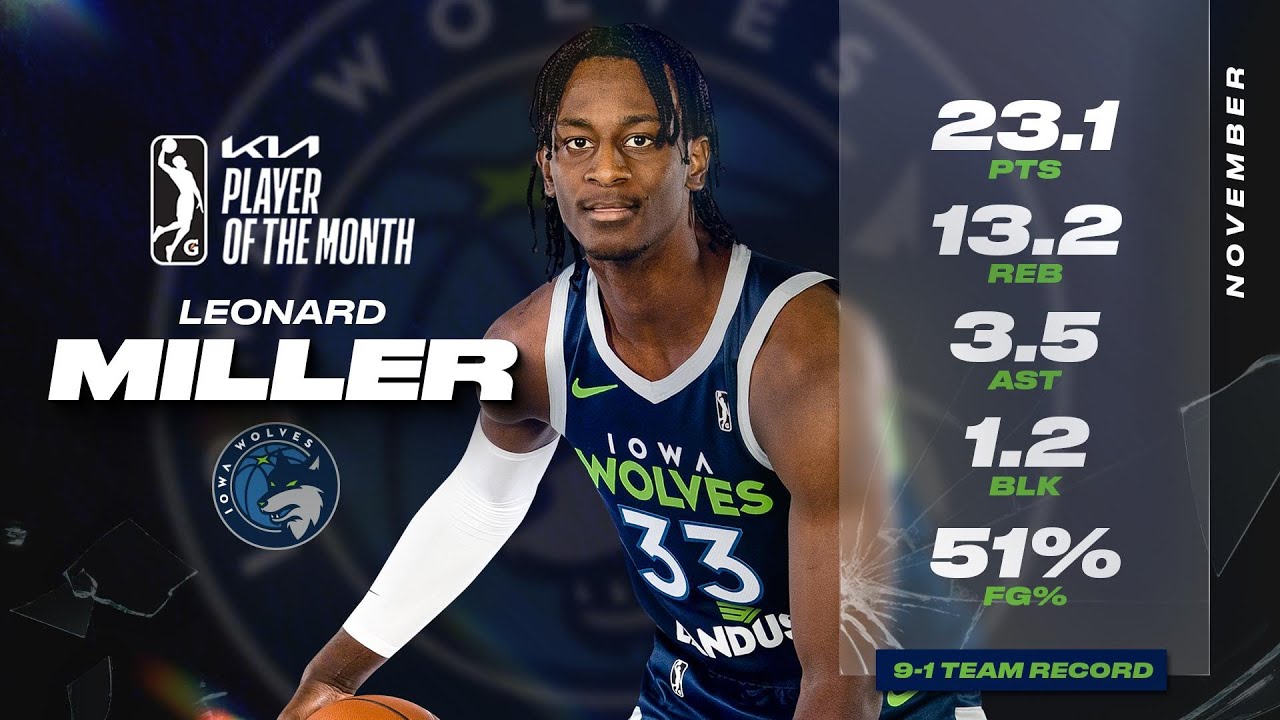 Leonard Miller Named Kia G League Player Of The Month - November 2024 - YouTube