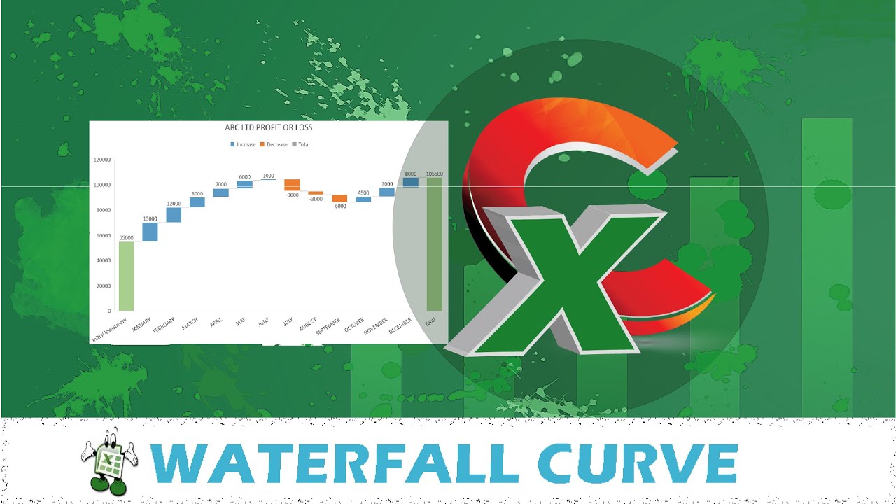 Waterfall Curve - YouTube