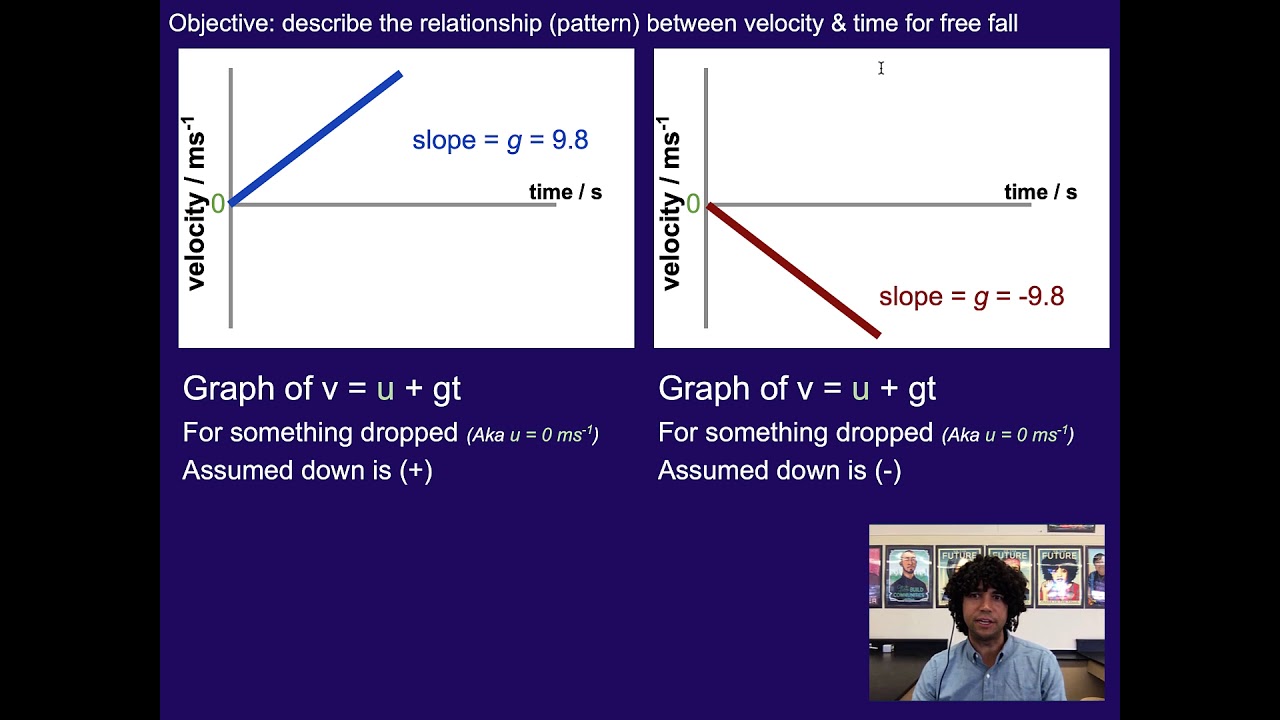 Velocity & Distance while in Free Fall - YouTube