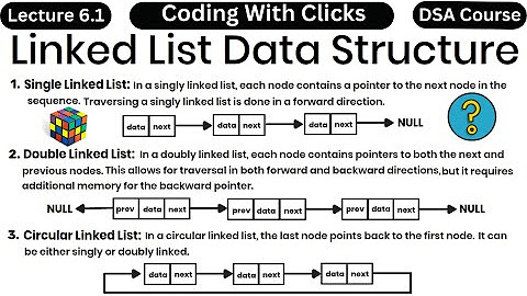Linked List in Data Structure | Linked List C++ | Linked List in Data Structure C++ | Linked ...