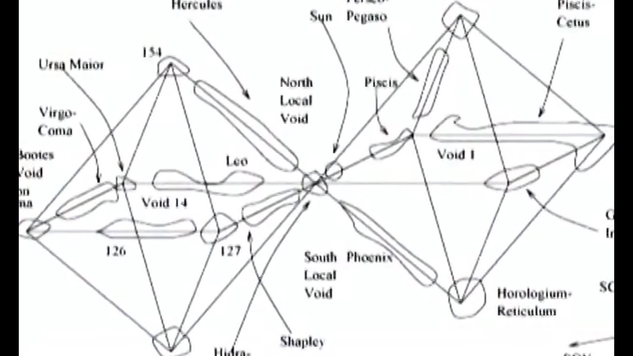 A Geometria do Universo! - YouTube