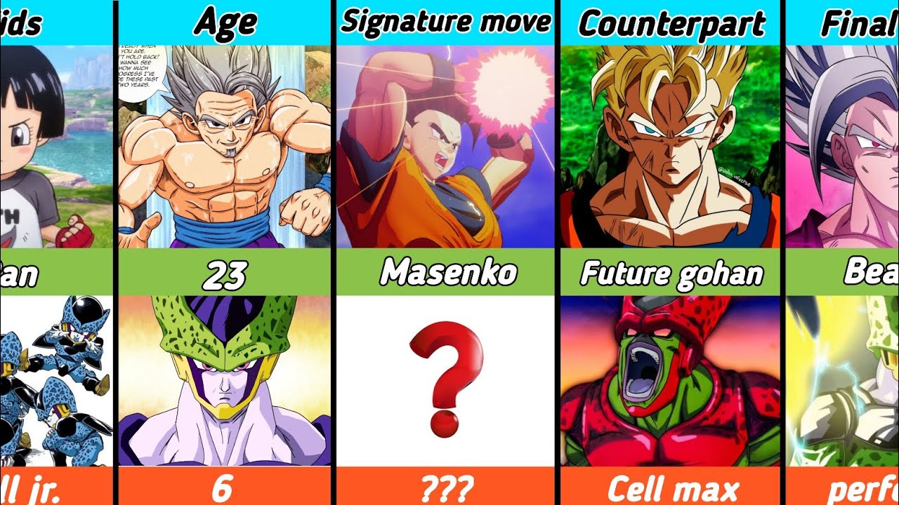 Gohan vs cell full battle comparison || - YouTube