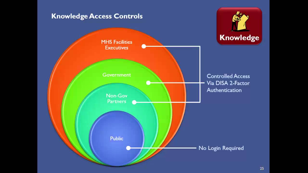 World Class Facilities (WCF) Toolkit Overview Extended - YouTube
