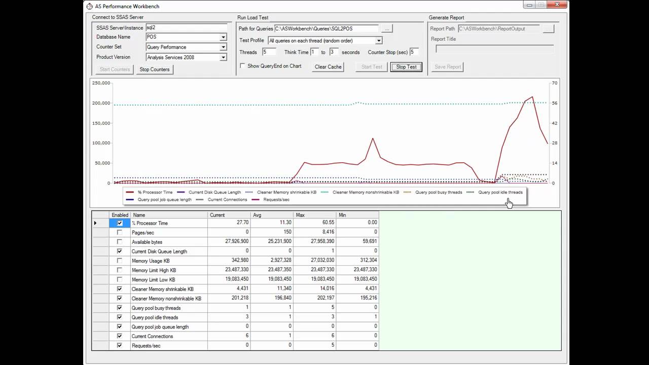 AS Performance Workbench - YouTube