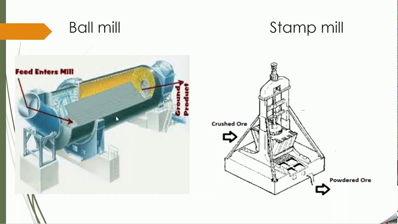 General Principles and Processes of Isolation of Elements- Part 1 - YouTube