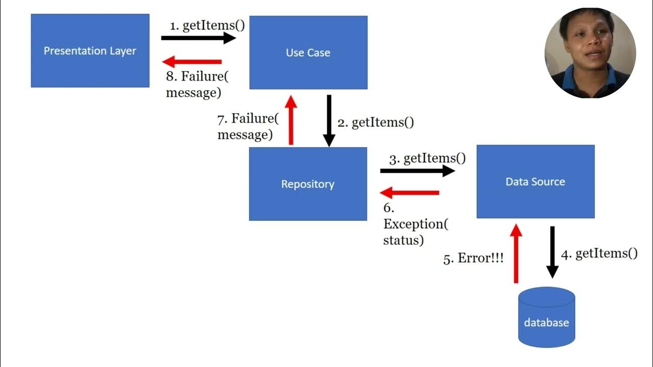Failure and Dartz package | Clean Architecture and Flutter App Development Lesson 4 (Tagalog ...