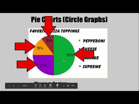 Pie Chart/Circle Graph - YouTube