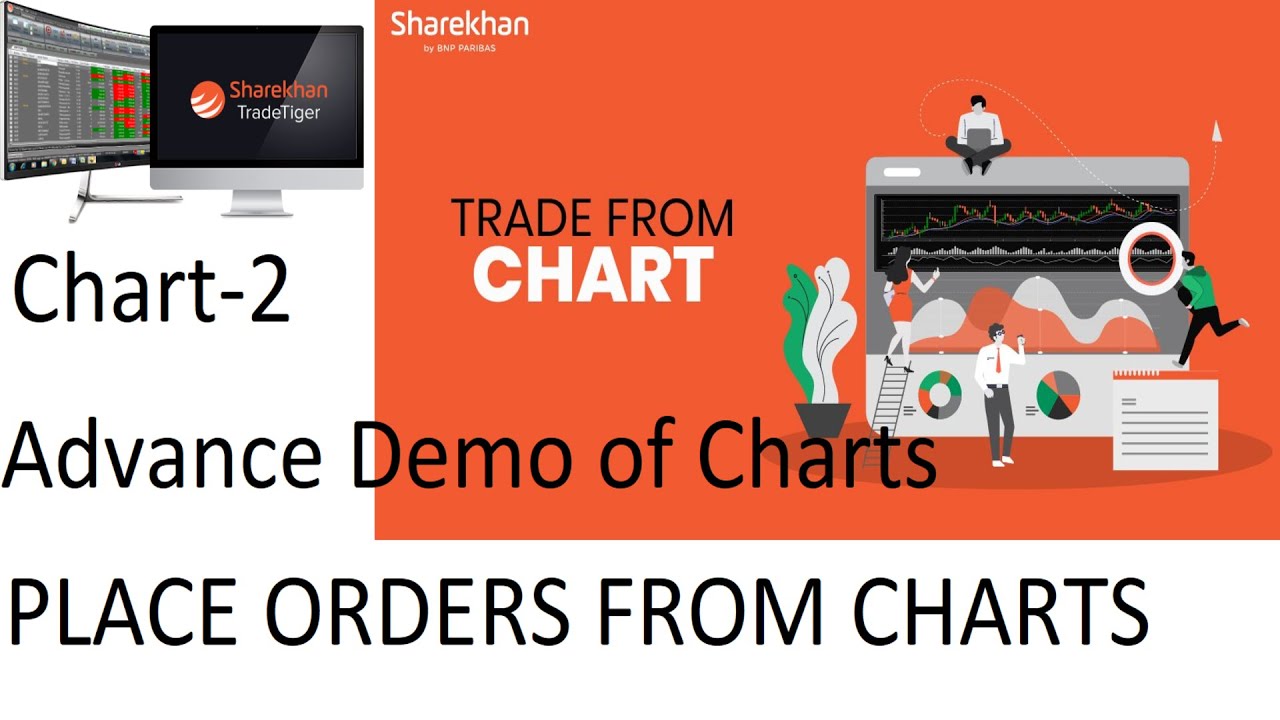 Trade Tiger Chart Part-2 How To Place Orders From Charts In Trader ...