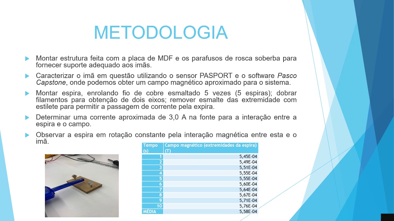 Torque sobre espira - Motor Elétrico - YouTube