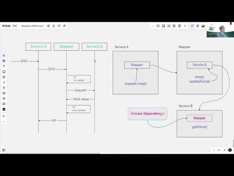 Functional Programming in Java - 17. Dependency refactoring - YouTube