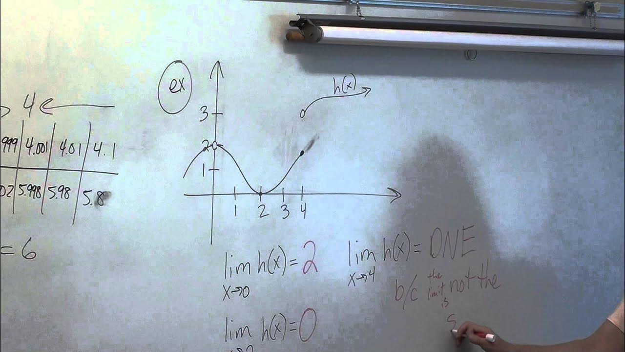 Price AP Calculus AB, 1-1, 1-2: Intro to Limits - YouTube