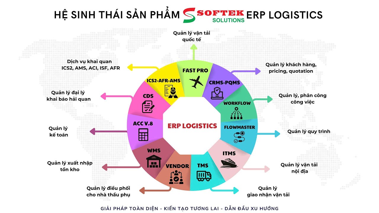 SOFTEK SOLUTIONS INTRODUCTION - YouTube