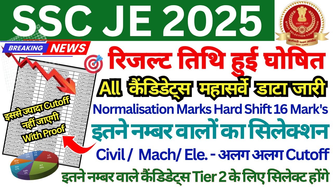 SSC JE 2025 RESULT 👉📄 SSC JE CUTOFF MARKS 2025 || SSC JE CIVIL ...
