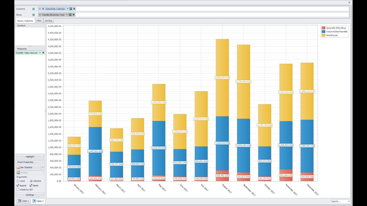 BAT. Report module. Analysis of sales by month, business type and ...