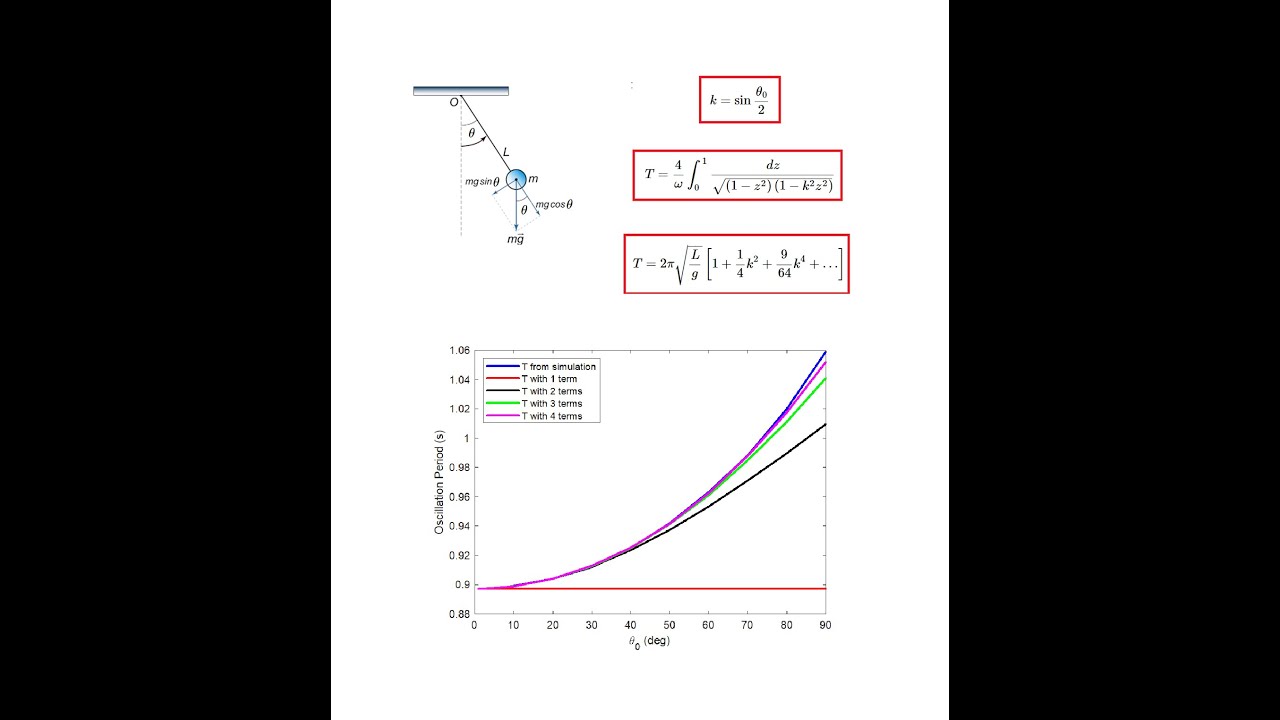 Period of Nonlinear Pendulum Oscillations - YouTube