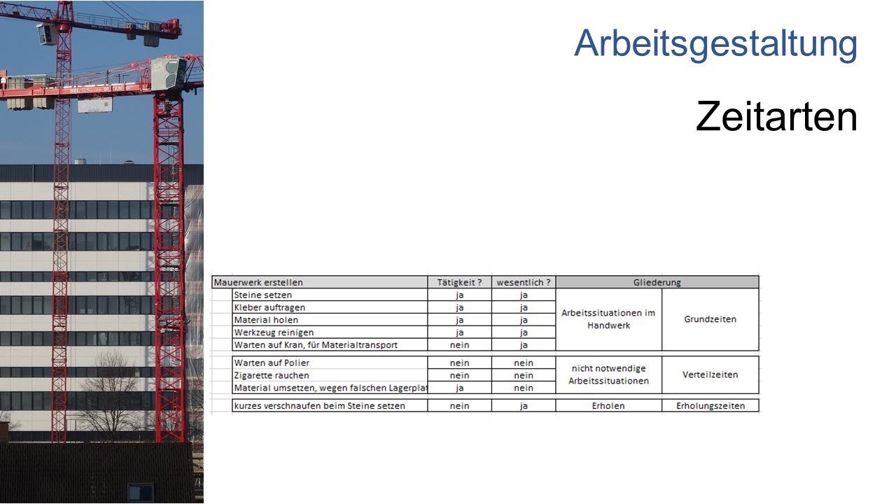 Zeitarten und Aufwandswerte auf der Baustelle - Bauverfahren | REFA ...