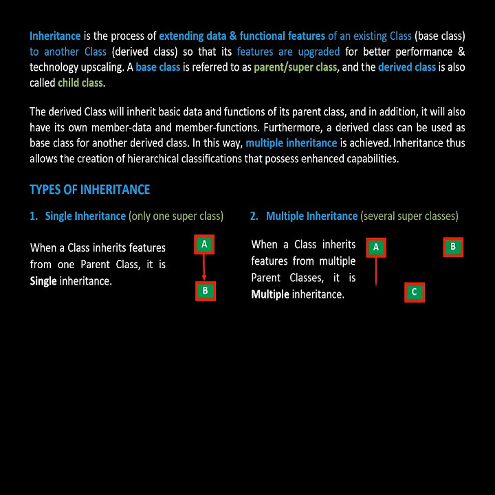 What are the Basic Types of Inheritance #AjitSaigal_Technocrat - YouTube