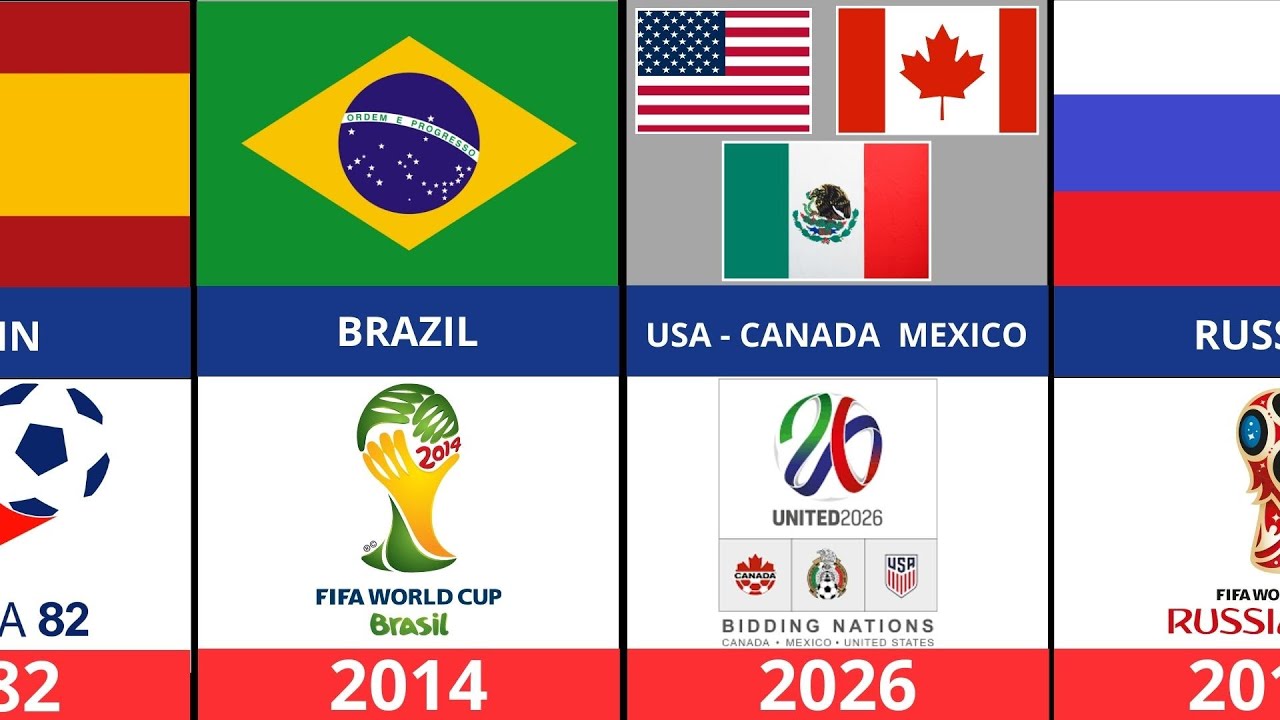 All FIFA World Cup Hosts Revealed! (1930–2026) 🌍⚽ | Legendary Timeline ...