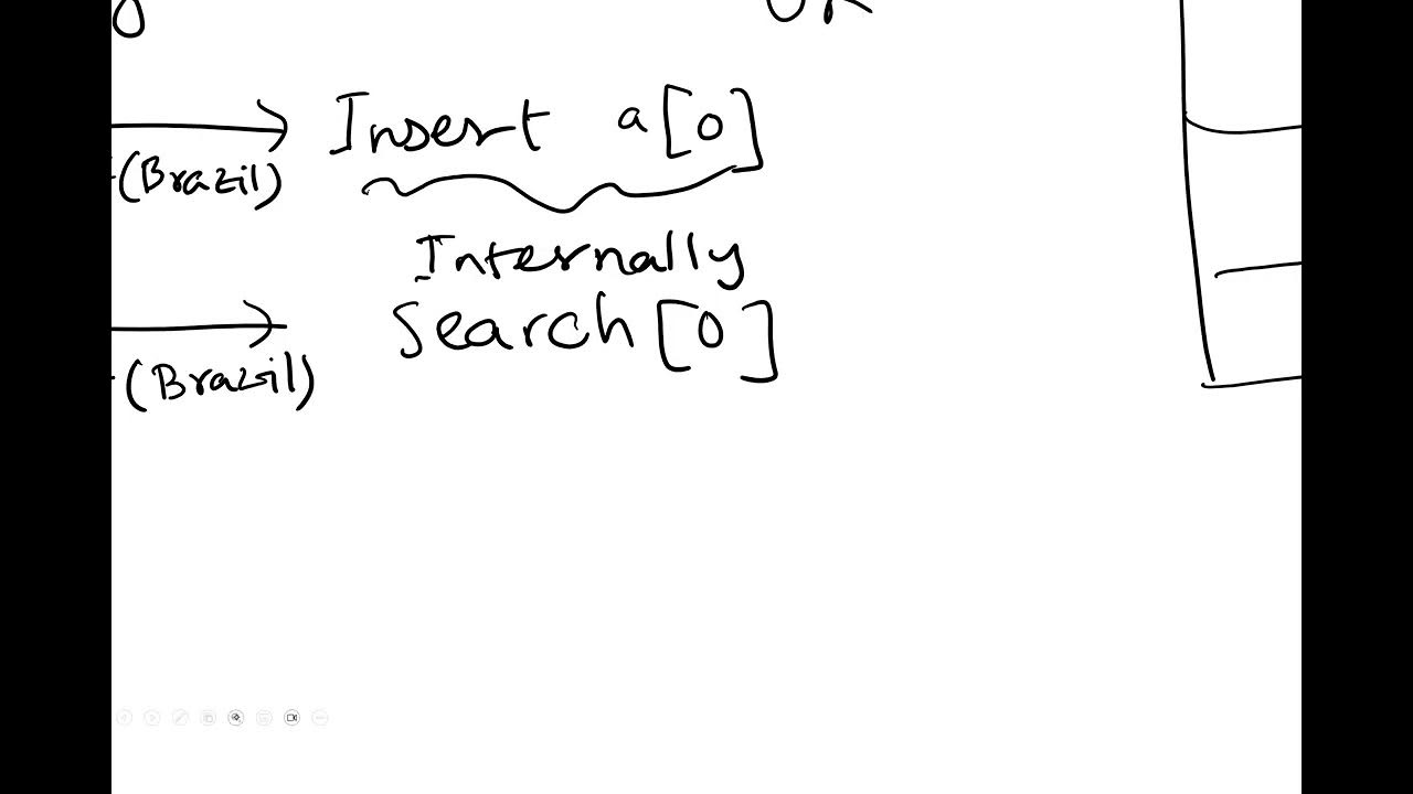 Data Structure Introduction To Hashtable Hashmap Youtube