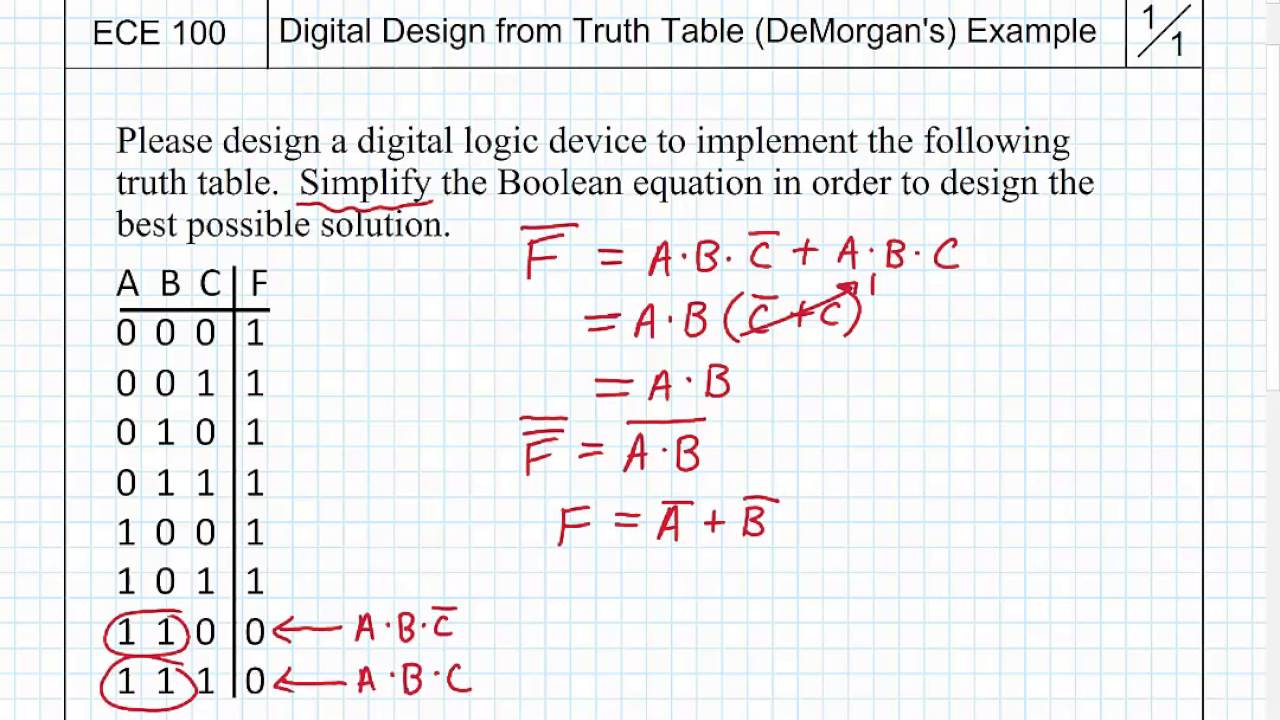 ECE 100 10 Digital Design from Truth Table (DeMorgan's) Example - YouTube