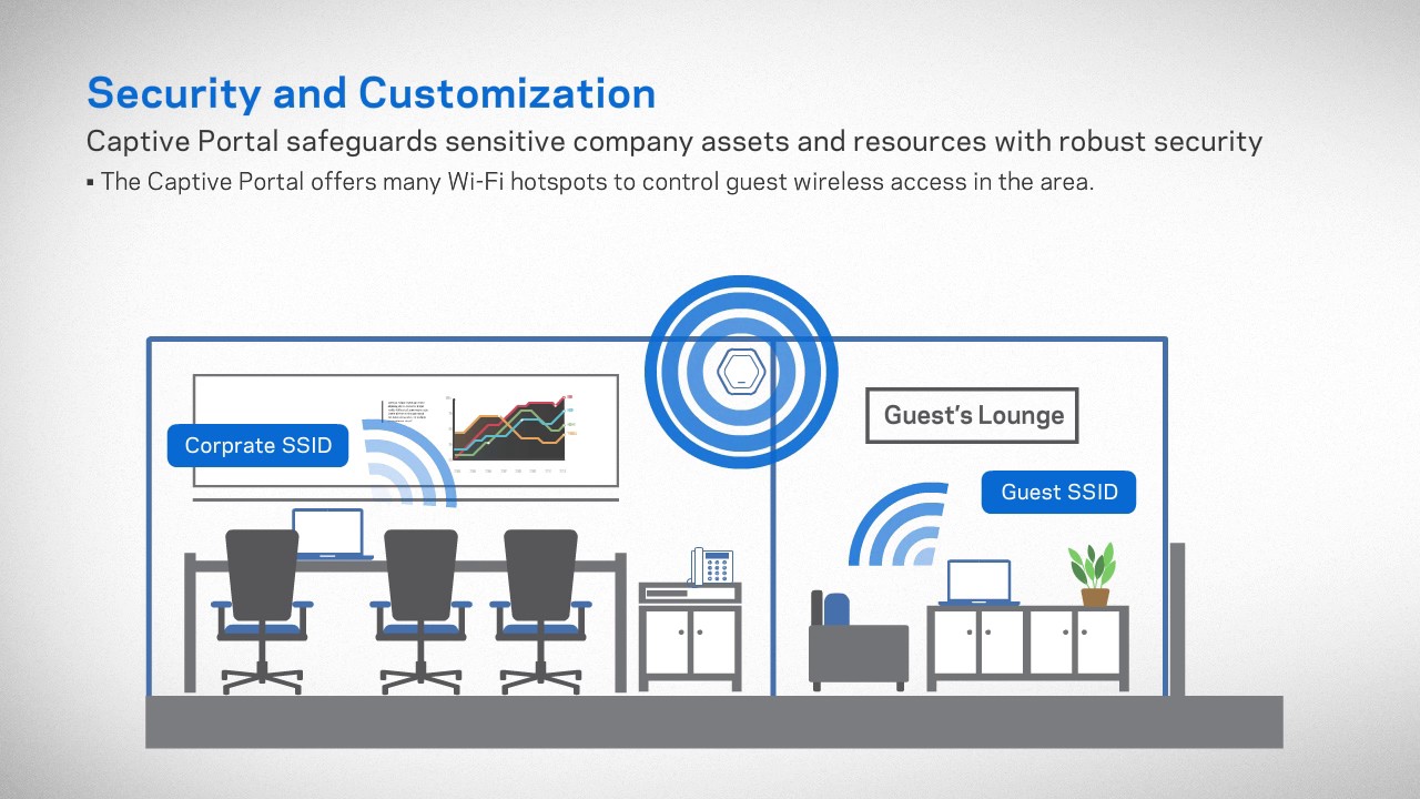 Linksys Wireless AC Access Points - YouTube