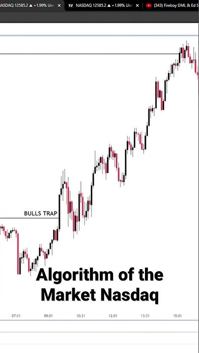 Market Algorithm. #forex #forextrading #gold #analysis #nasdaq # ...