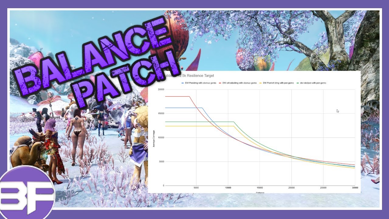 ArcheAge Meta is changing BIG TIME - Korean balance patch predictions ...