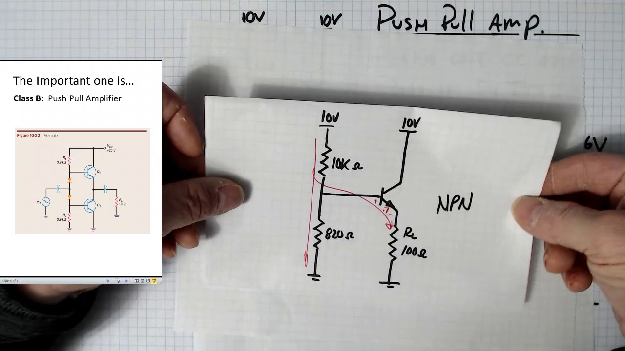 PushPull Concepts - YouTube