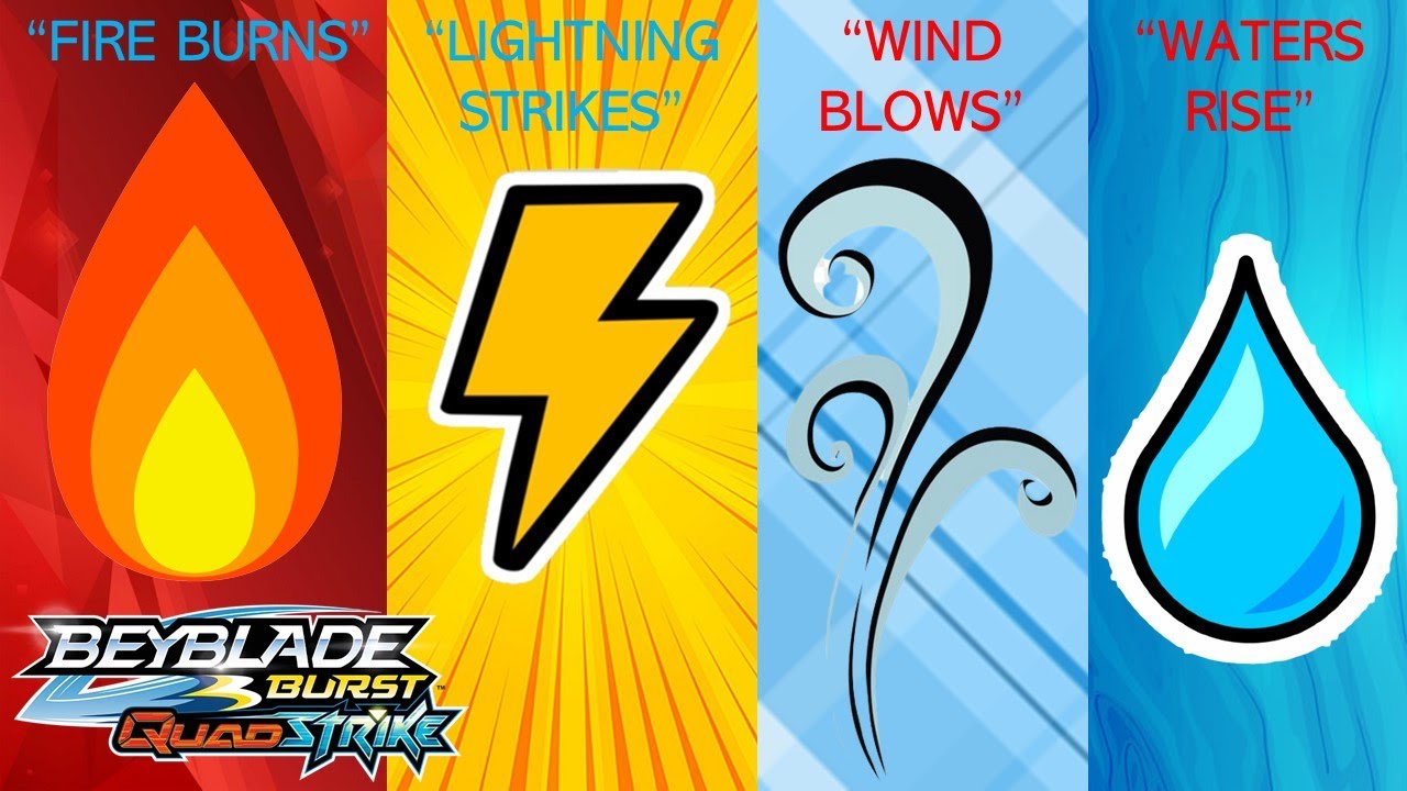 MORE NEWS! New *INFORMATION* On The ELEMENTAL POWER TYPES! Beyblade ...