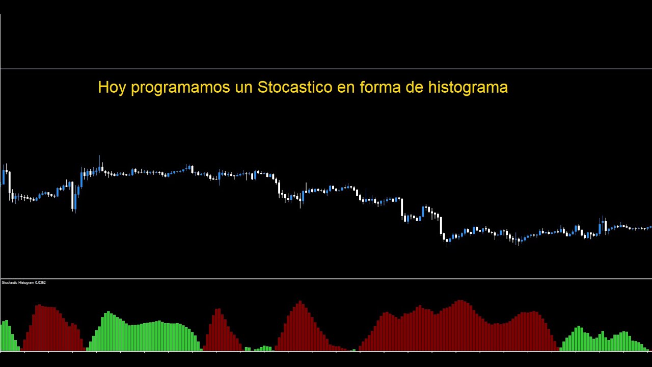 Programamos un Estocastico como histograma - YouTube
