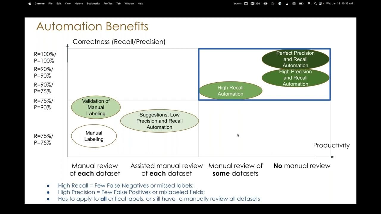 ALEX GORELIK - Automated Data Classification - YouTube