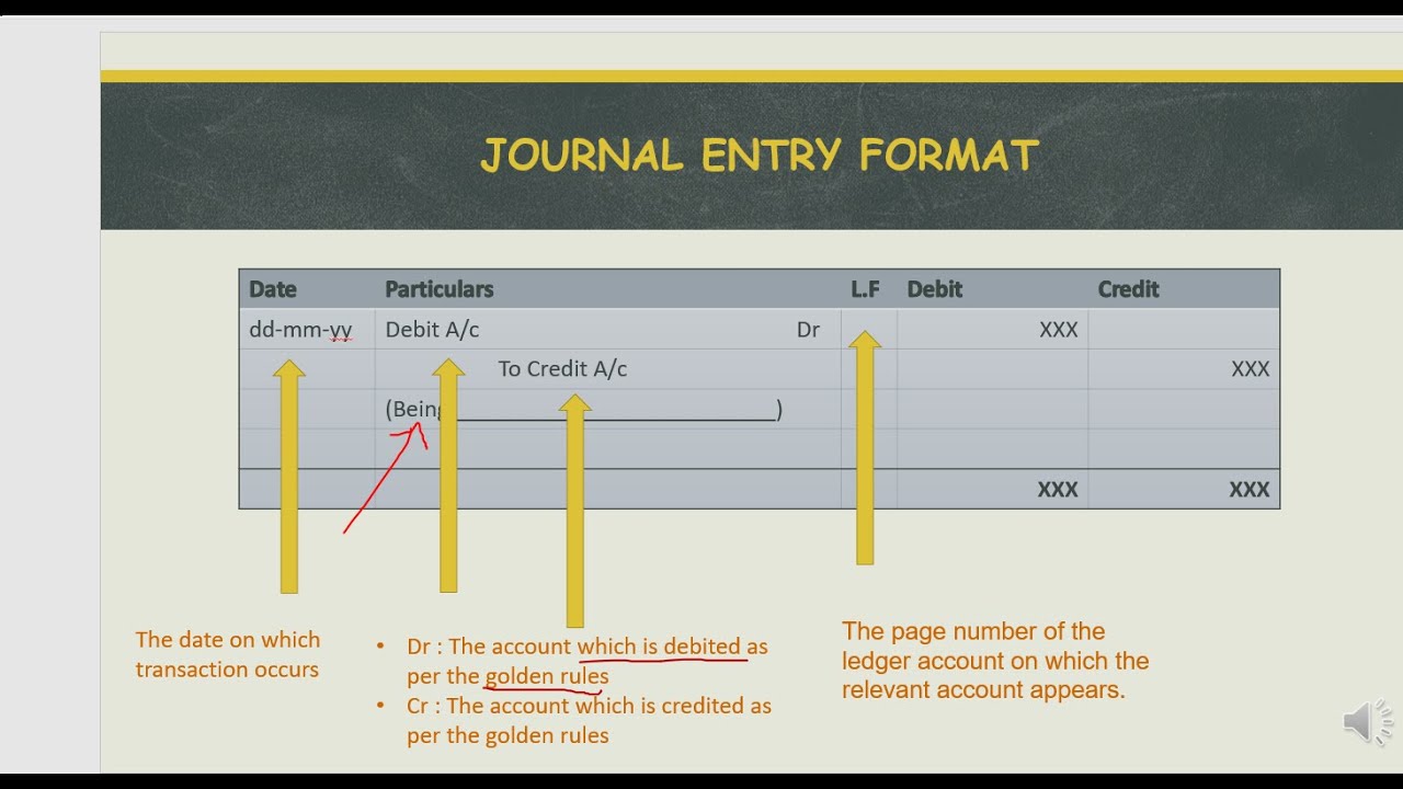 Journal Entry(Basics of Accounting) - YouTube