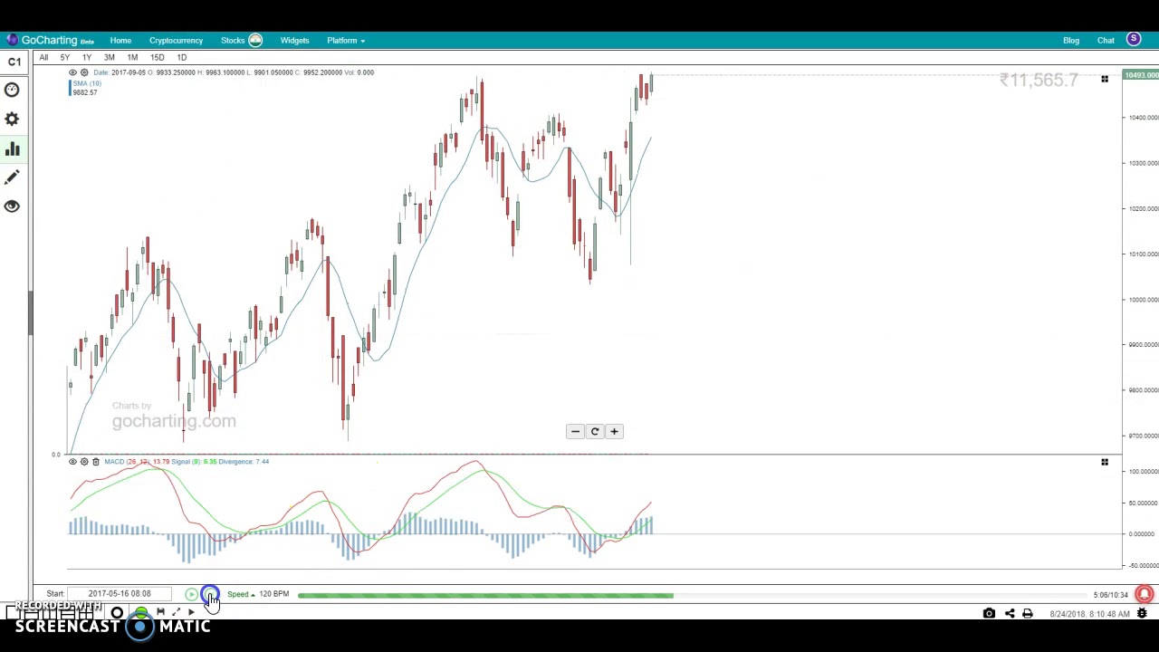 Bar Replay in www.gocharting.com - YouTube