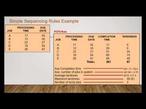 | A quick tutorial on Single Machine Scheduling | Scheduling rules:FCFS | SPT | EDD | - YouTube