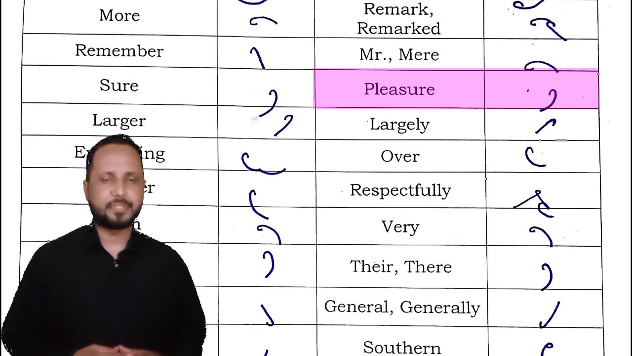 Shorthand Grammalogues and Short forms Exercise No.4 - YouTube