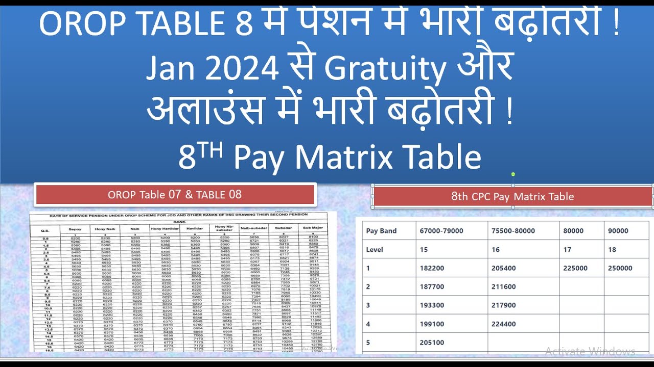 OROP2 Table 07 Table 08 Arrear 8th CPc pay matrix table PCDA Cicular ...
