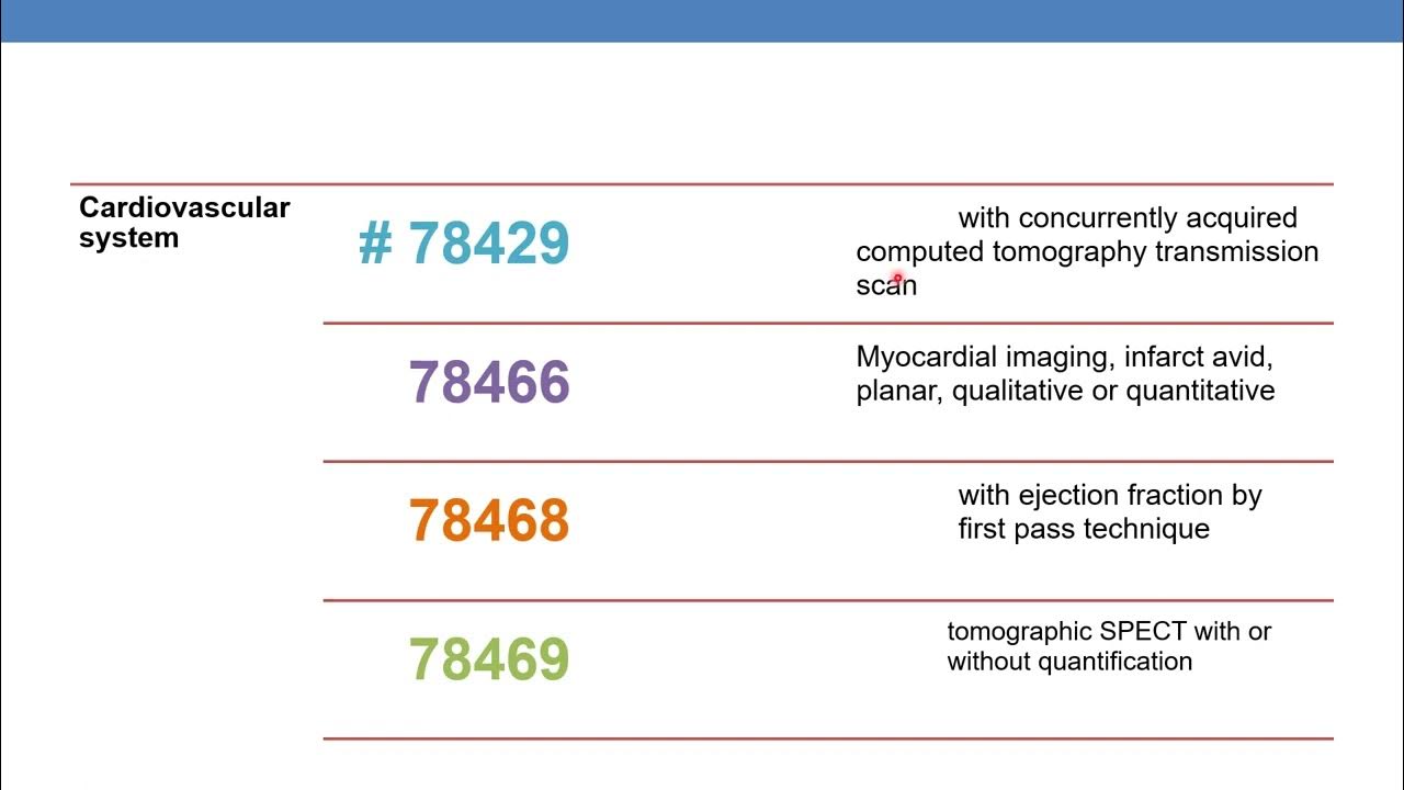 CPT CODING GUIDELINES FOR RADIOLOGY PART 9B - YouTube