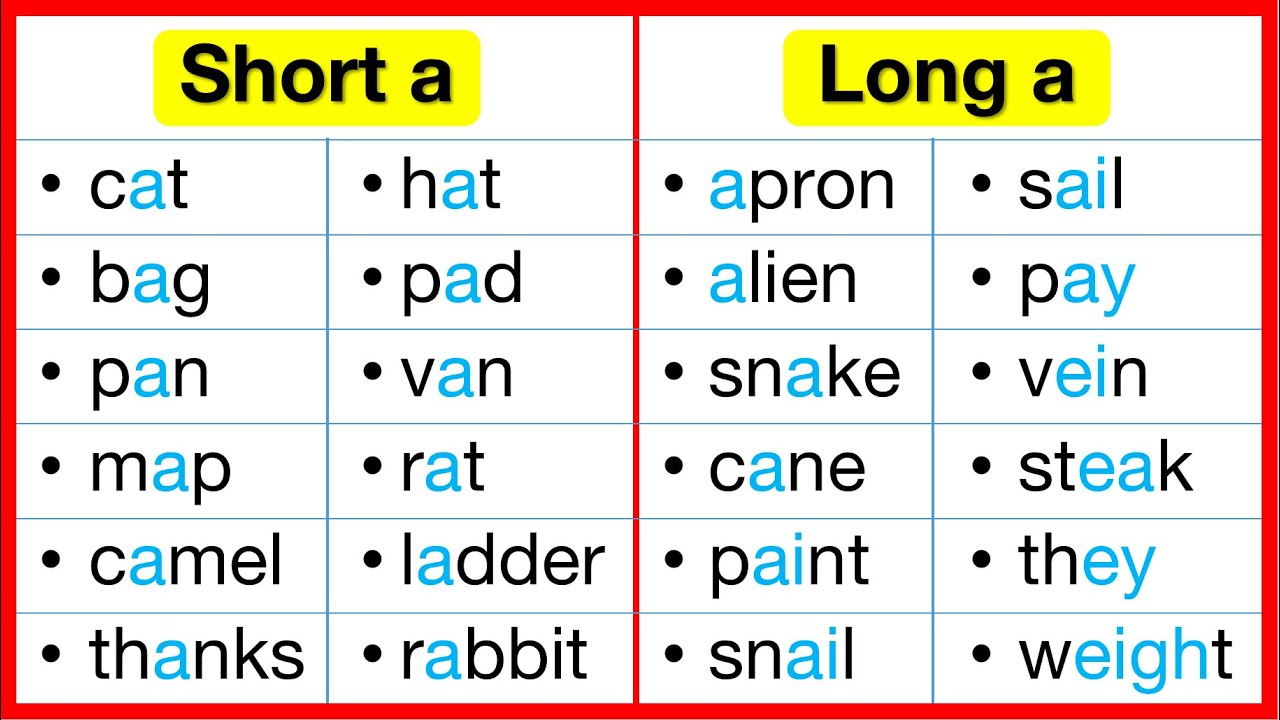 Short and long vowels 🤔 | A, E, I, O, U | Learn with examples - YouTube