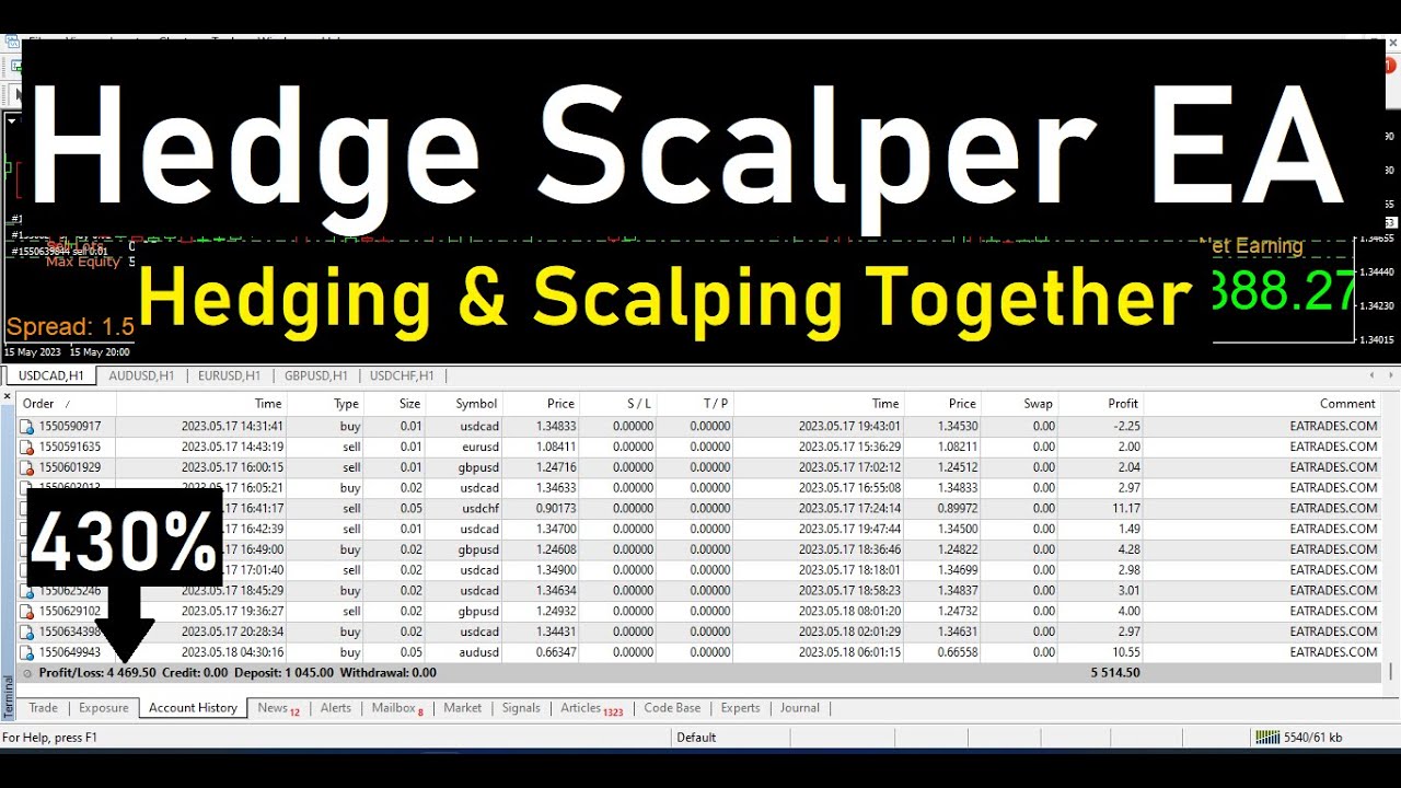 1000$ to 5500$ | Hedge Scalper Robot For MT4 | Hedging & Scalping ...