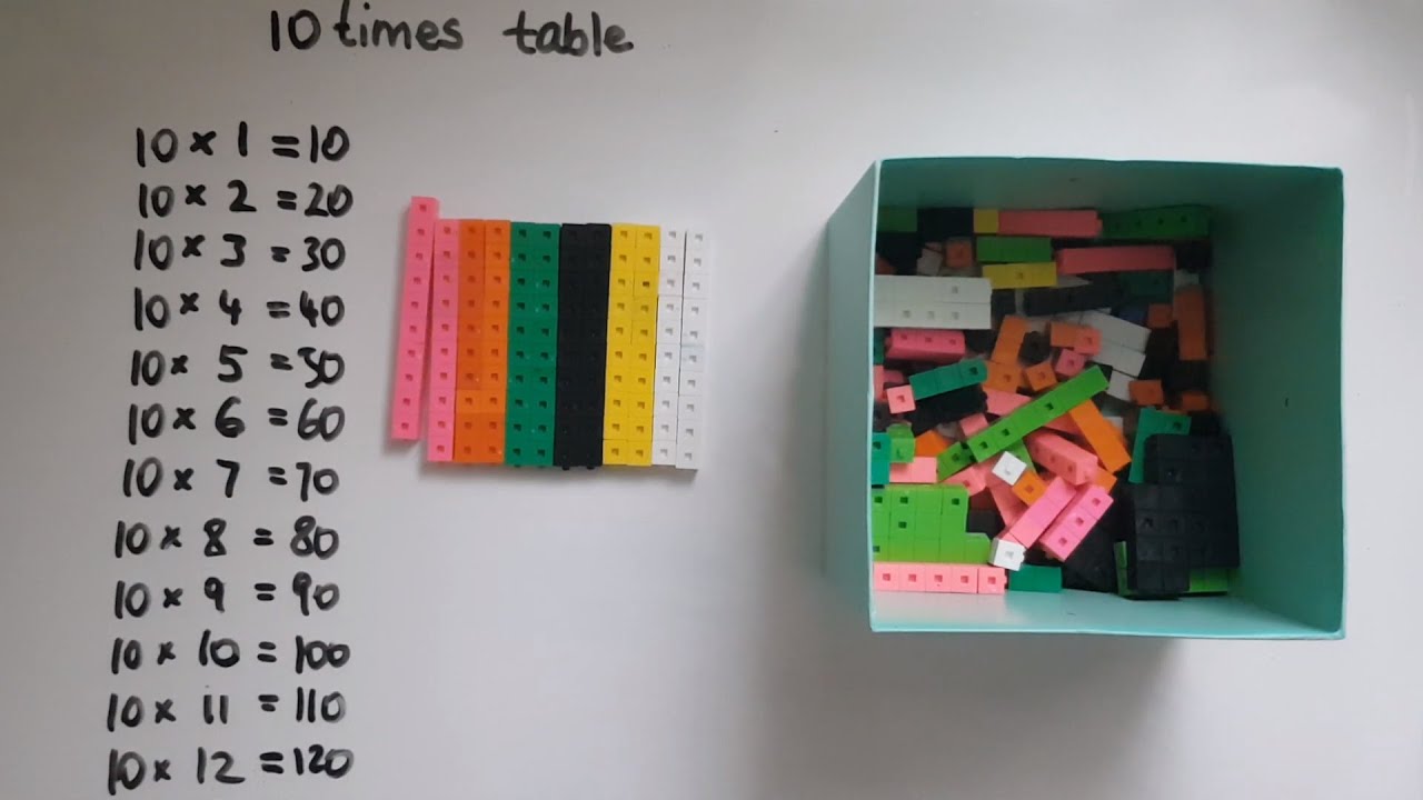 Multiplication Made Memorable: 10 Times Table Tricks - YouTube
