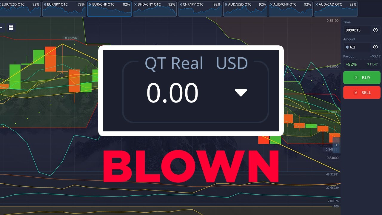 Why You Should Stick to ONE Strategy (The Curse of "Strategy Hopping ...