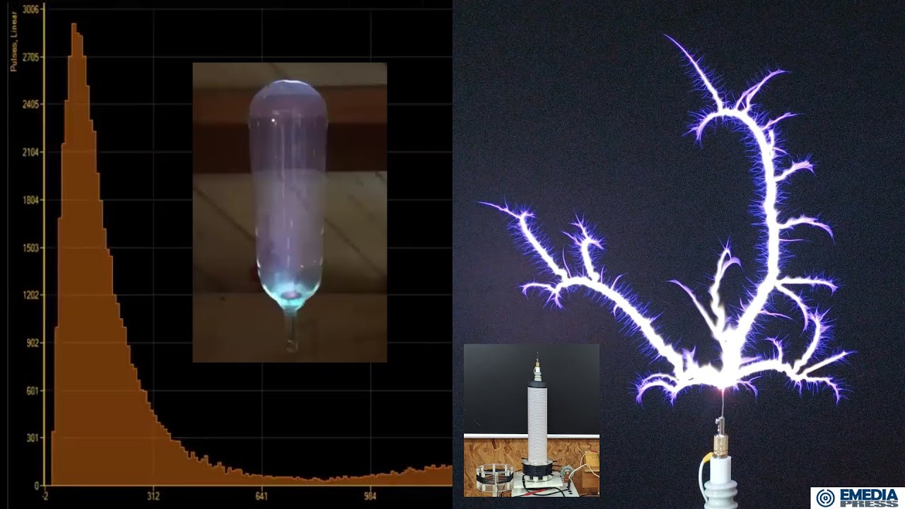 Live Call - Eric Dollard, Adrian Marsh et al. - 30th March 2024 - YouTube