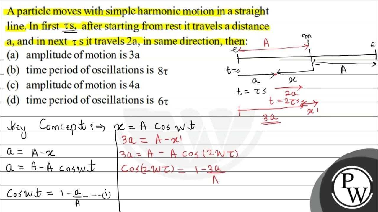 A particle moves with simple harmonic motion in a straight line. In... - YouTube