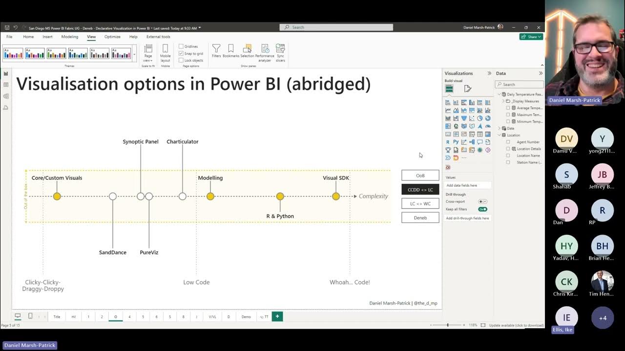 Develop next level Power BI custom visualizations using Deneb and Vega with Daniel Marsh-Patrick ...