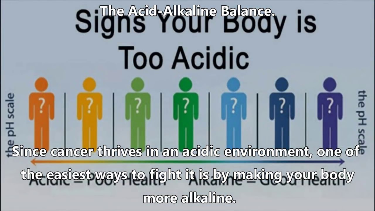 Your Body Is Acidic Here’s What You NEED To Do The Real Truth Behind ...