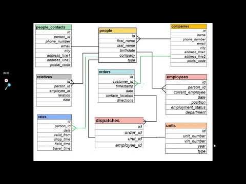 CS50 SQL Nikita Starodubtsev - YouTube