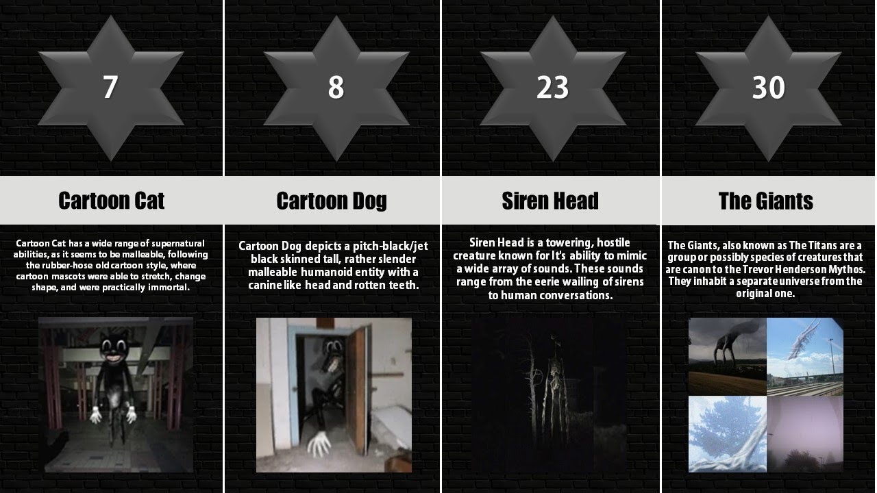 Trevor Henderson Comparison: All Canon Creatures - YouTube